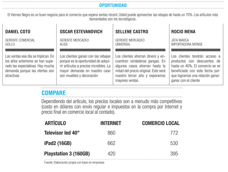 Gana pulso comercio tico al gringo - Periodico La República