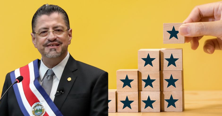 Rodrigo Chaves es el tercer presidente más popular de América ...