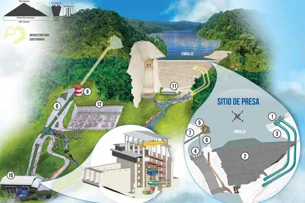 ¿Cómo funciona la planta hidroeléctrica Reventazón? - Periodico La ...